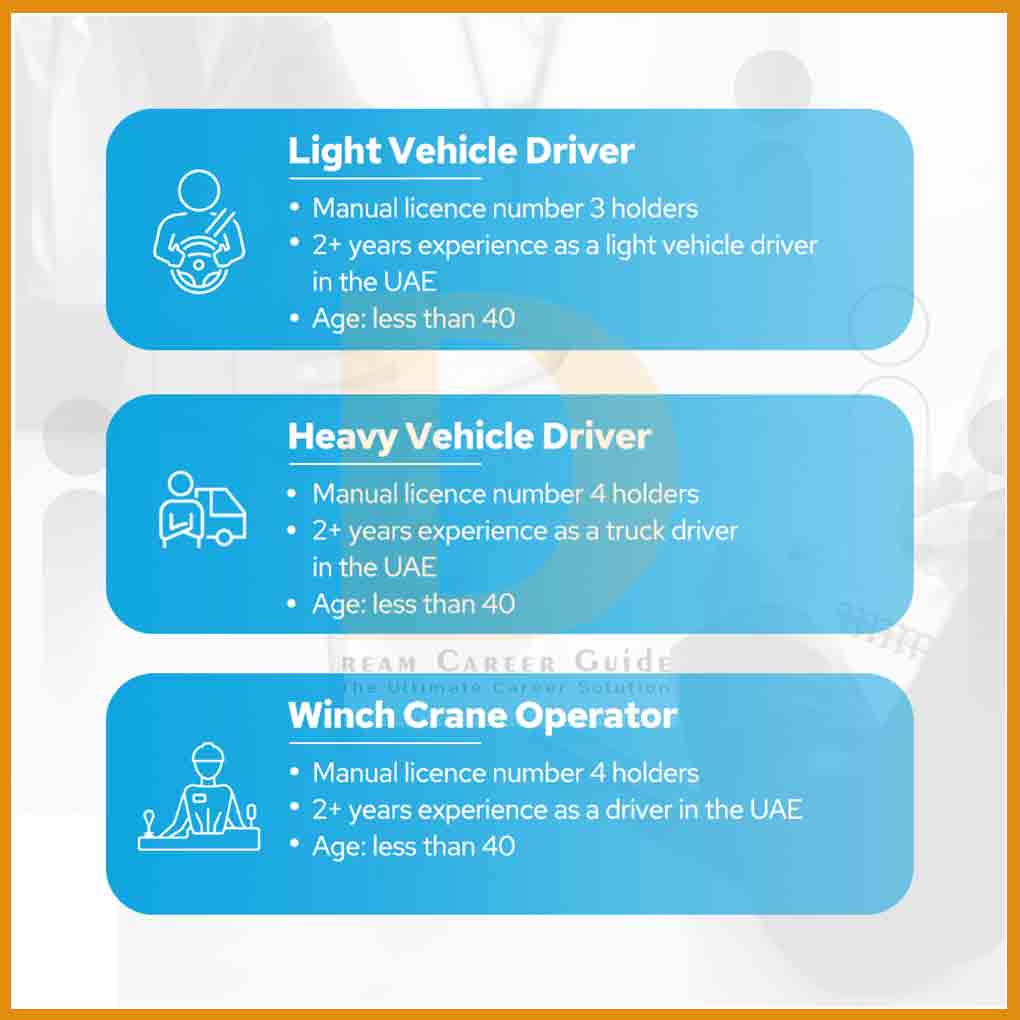 We One Careers | Apply now for Latest Gulf Jobs